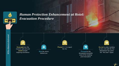 Preventive Measures To Enhance Hotel Security Training Ppt Ppt Example