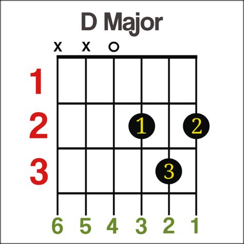 D Major