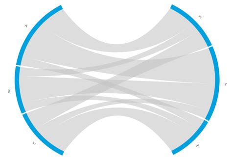 Hacking A Chord Diagram To Visualize A Flow Visual Cinnamon