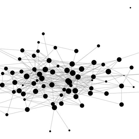 Network Plot Nodes Sized By Inverse Eigenvector Centrality Download