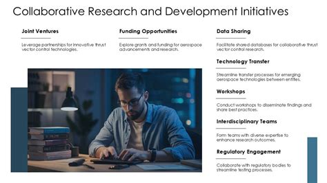 Understanding Thrust Vector Control In Aerospace Engineering Ppt Example St Ai Ppt Template