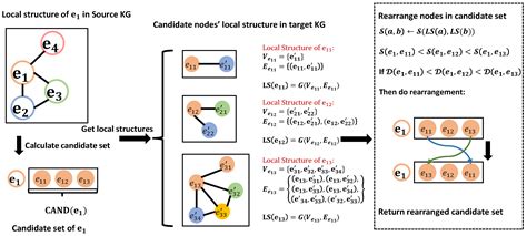 Sensors Free Full Text Enhancing Cross Lingual Entity Alignment In