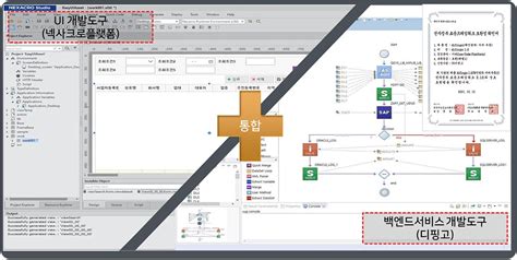 로우코드로 공공si가 빨라집니다 넥사크로플랫폼 And 로우코드플랫폼 패키지 Devpack N