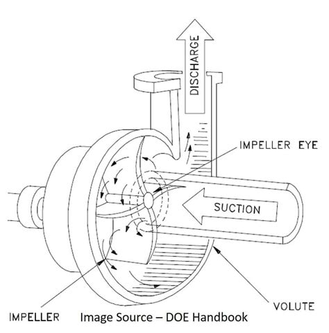 Centrifugal Pump Schematic Diagram