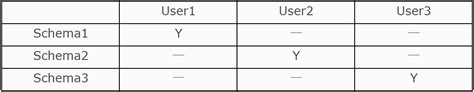 数据库系统概念中tableviewschemaindex的关系index Schema Csdn博客