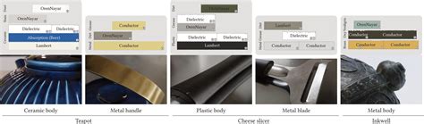 We Show Rendered Images Of Five Materials That We Approximate With Neural Models For