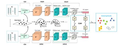 Deep Grassmannian Multiview Subspace Clustering With Contrastive Learning