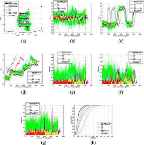 Figure 1 From Adaptive Extended Kalman Filter Based Fusion Approach For