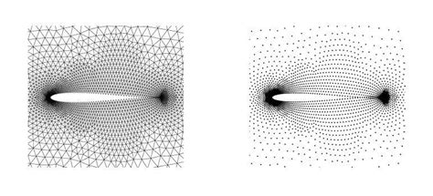 No Meshing Its Meshless Cfd LearnCAx