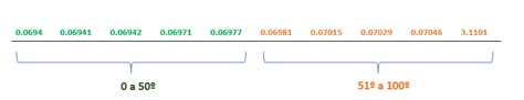 zabbix in exploratory data analysis rehearsal part 1 zabbix blog