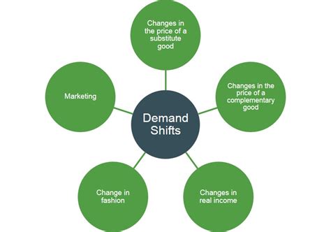 A What Are The Determinants Of Demand At Chad Christensen Blog