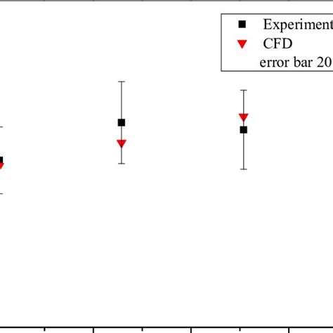 Comparison Between The Calculated Result And Experimental Data