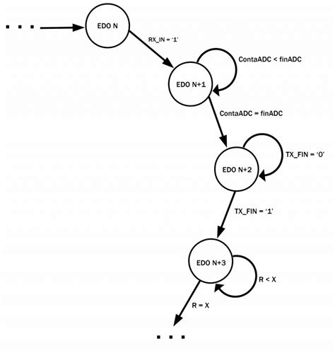 Avanxe 7 Aplicación 5 Websocket Con Esp32 Intesc