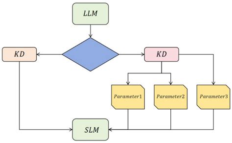[논문 리뷰] Feature Alignment Based Knowledge Distillation For Efficient