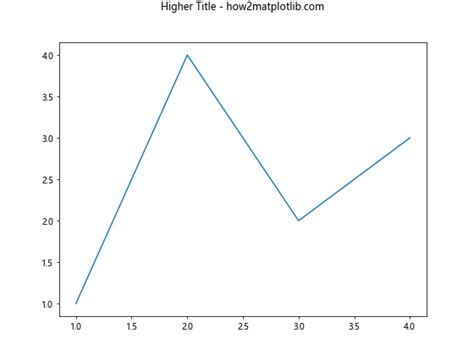 matplotlib中如何调整标题位置：全面指南 极客教程