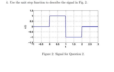 Solved Use The Unit Step Function To Describe The Signal Chegg Com