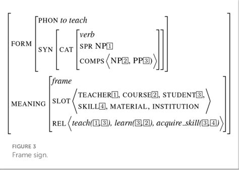 Figure 3 From A Neuro Cognitive Model Of Comprehension Based On Prediction And Unification
