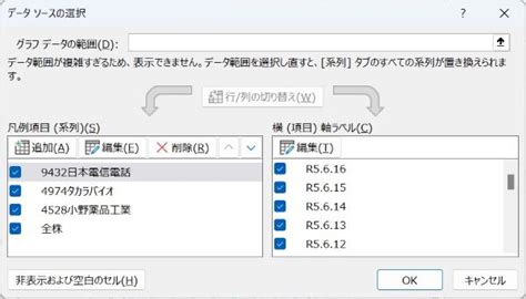 持ち株の損益グラフを作成するマクロ エクセルマクロexcel Vba実践蔵 じっせんぐら