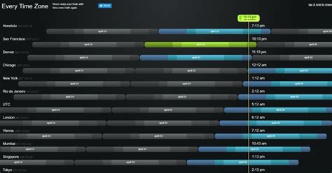 Every Time Zone Alternatives And Similar Sites Apps AlternativeTo