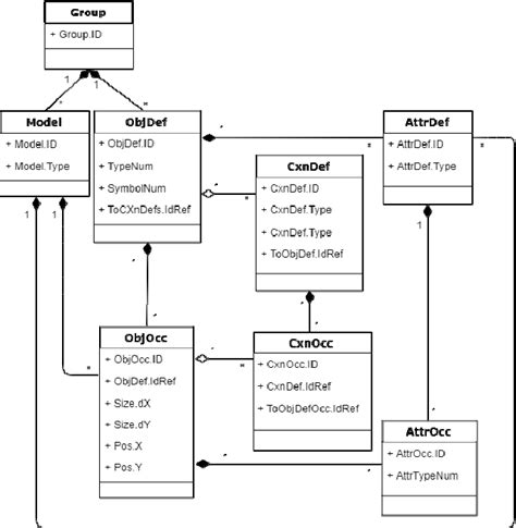 Figure 2 From Transforming Epc Aris Markup Language Into Bpmn Metadata Semantic Scholar