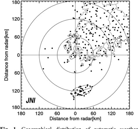 Figure 1 From Improved Rainfall Estimation Based On Corrected Radar Reflectivity In Partial Beam