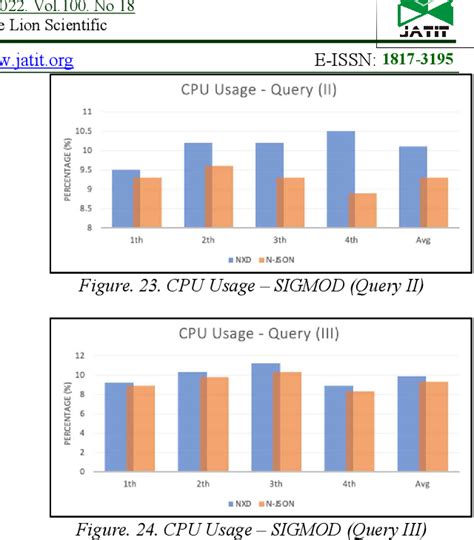 figure 24 from native json model for data integration in business