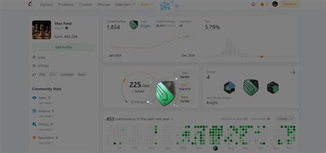 Man Patel On Linkedin Knight Leetcode Coding Problemsolving