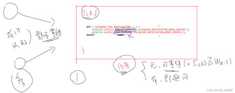 九、freertos 任务通知的使用 freertos 任务通知使用代码 csdn博客