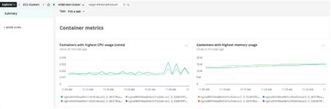 ecs on fargate 環境の各種メトリクスを new relic で収集して可視化する builders flash☆ 変化を