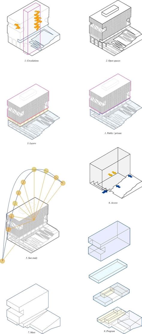 Building Analysis Architecture Concept Diagram Diagram Design Concept Diagram