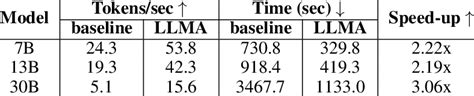 time comparison for retrieval augmented generation the times are the