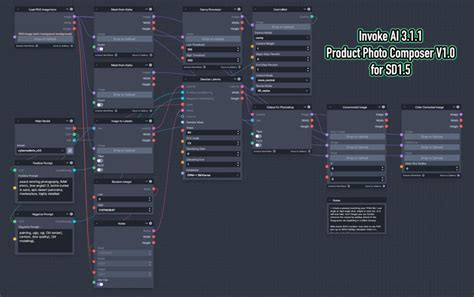 Photography Combined With Ai Schweinert Com