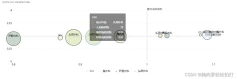 【vue3 antv g2】数据可视化 封装antv g2 气泡图组件 vue3 g2 csdn博客