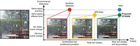 Publications Visual Machines Group