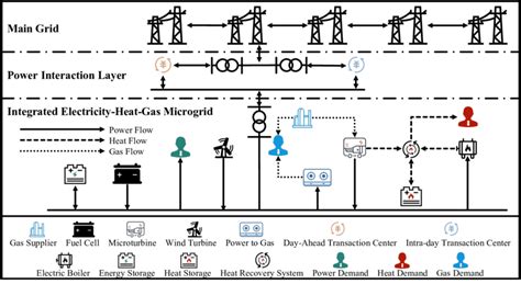 Structure Of The Iehg Mg Model Download Scientific Diagram