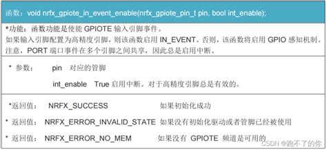 Nrf52832——gpiote与外部中断 Csdn博客