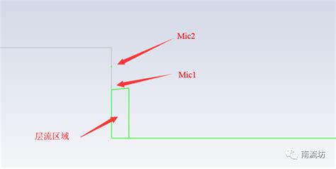 Fluent射流气动噪声模拟
