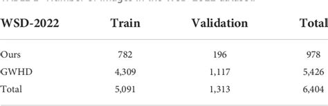 Table 1 From A Wheat Spike Detection Method Based On Transformer