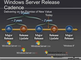 Windows Server R Pptx