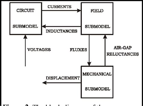 Figure 2 From Dynamic Simulation Of A Novel Hybrid Linear Stepper Motor By Means Of Matlab