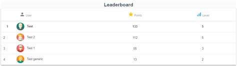 Badges In Gameful Design How Users Perceive Them And How Are They Motivational By Gustavo