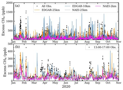 Excess Simulated And Observed Mole Fractions For 2020 Where The Mace