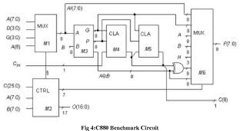 Figure 4 From Test Pattern Generation By Using Accumulator Semantic Scholar