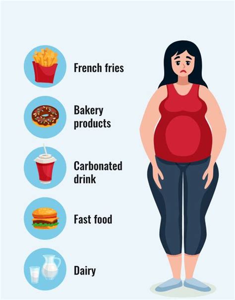 Diet For Weight Lossweight Gain Kaizen Gastro Care