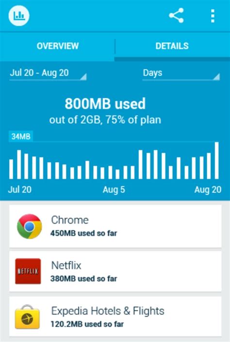 How Much Bandwidth Does A VPN Use VPN Investigate