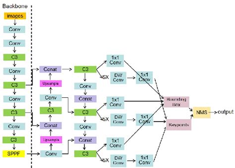 figure 3 from optimized yolo based model for real time hand keypoint