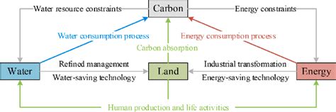 the principles of drawing stock flow diagrams download scientific