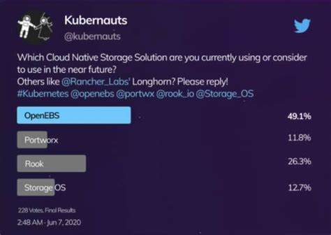 A New Era In Container Attached Storage Datacore