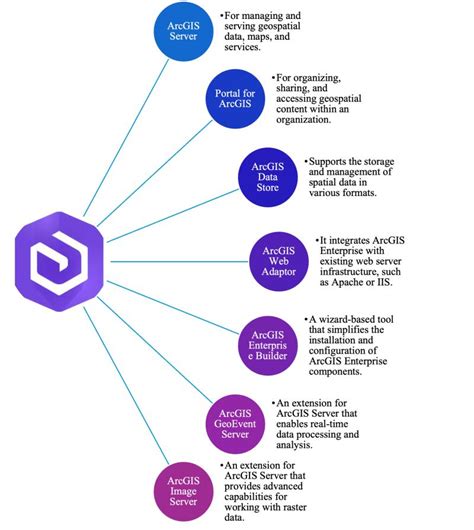 giskernel on linkedin arcgis enterprise and open source stack what are