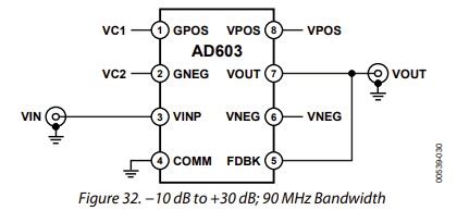 AD603 Variable Gain Amplifier Frequency Response Simulation Q A Variable Gain Amplifiers